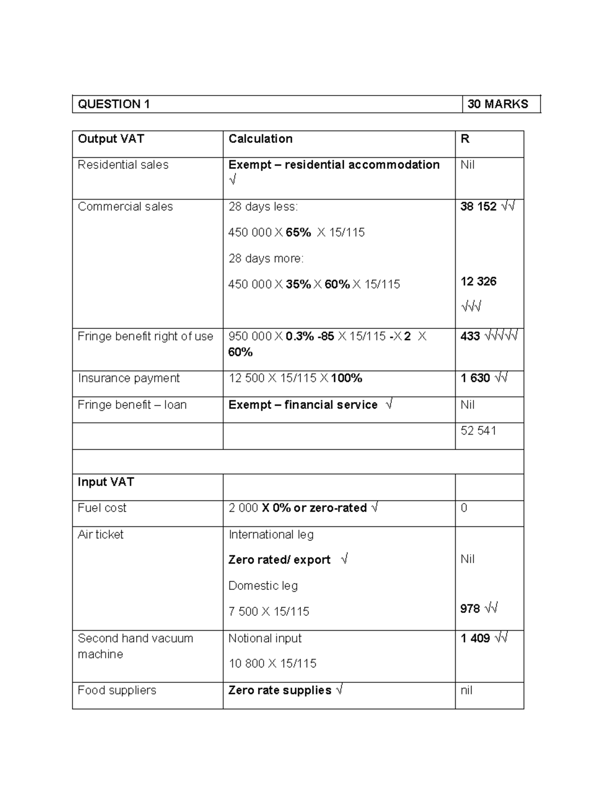 VAT practice 2 memo - STUDY - QUESTION 1 30 MARKS Output VAT ...
