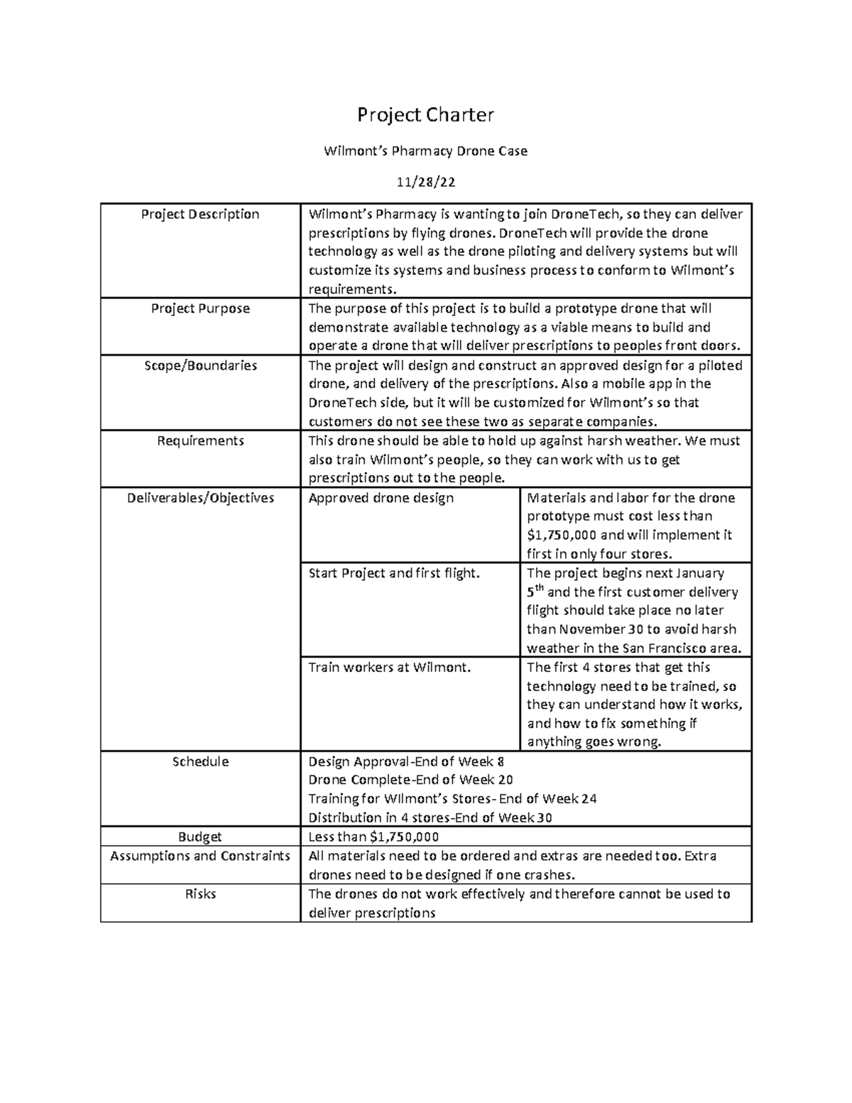Wilmont's Pharmacy and Drone Case Project Charter - Project Charter ...