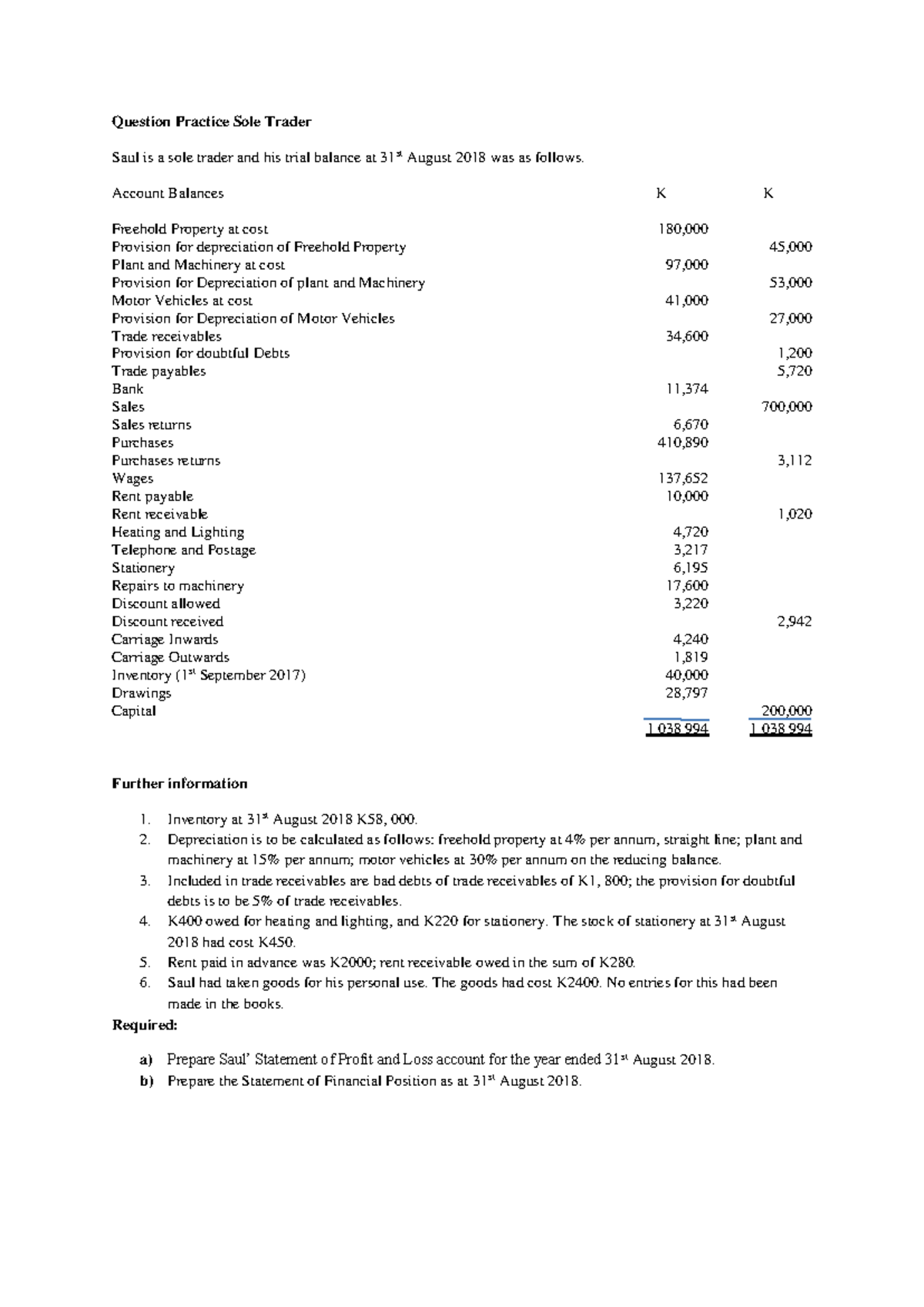 Question Practice Sole Trader - Account Balances K K Freehold Property ...