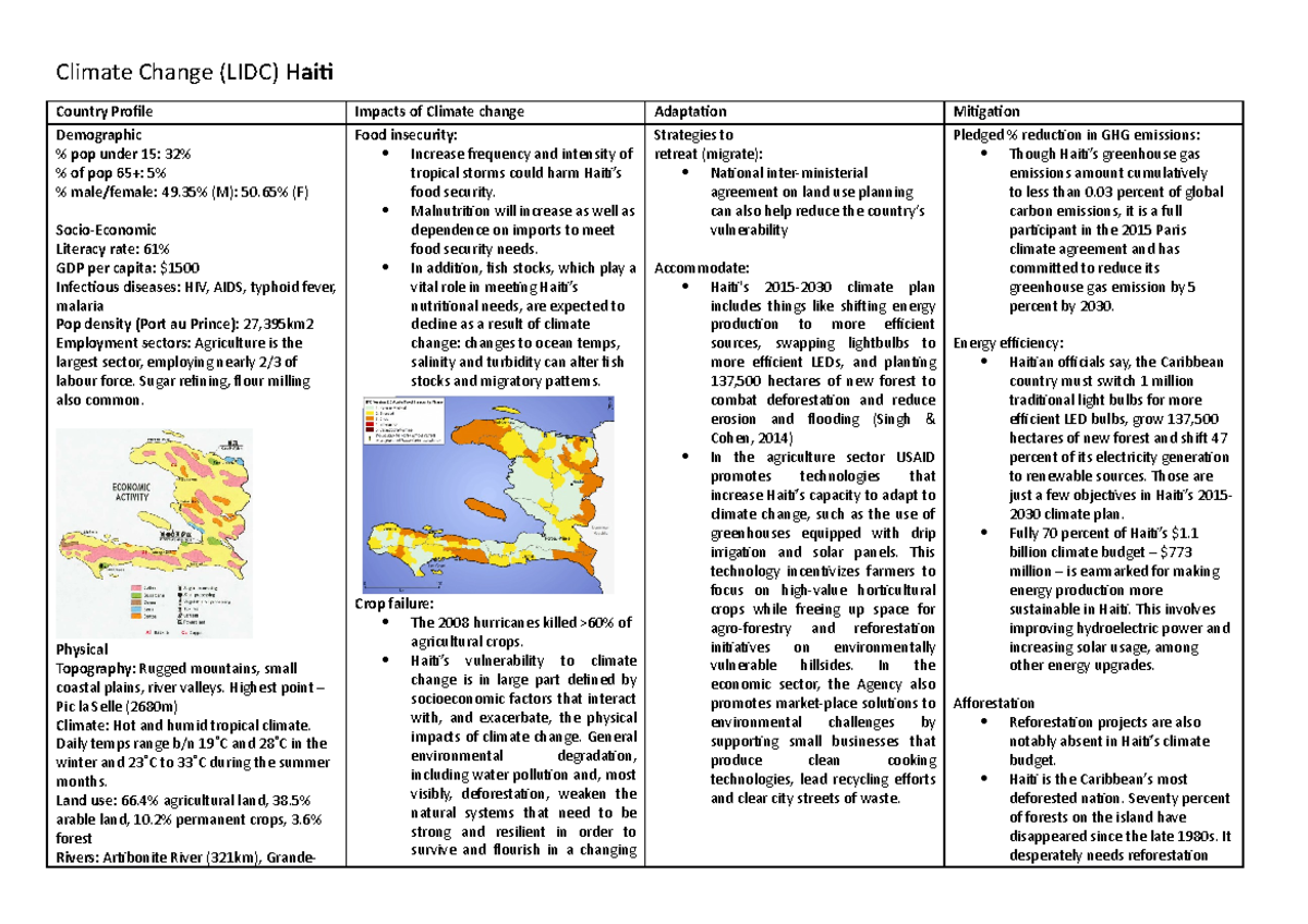 Haiti Climate Change Case Study - Climate Change (LIDC) Hait Country ...