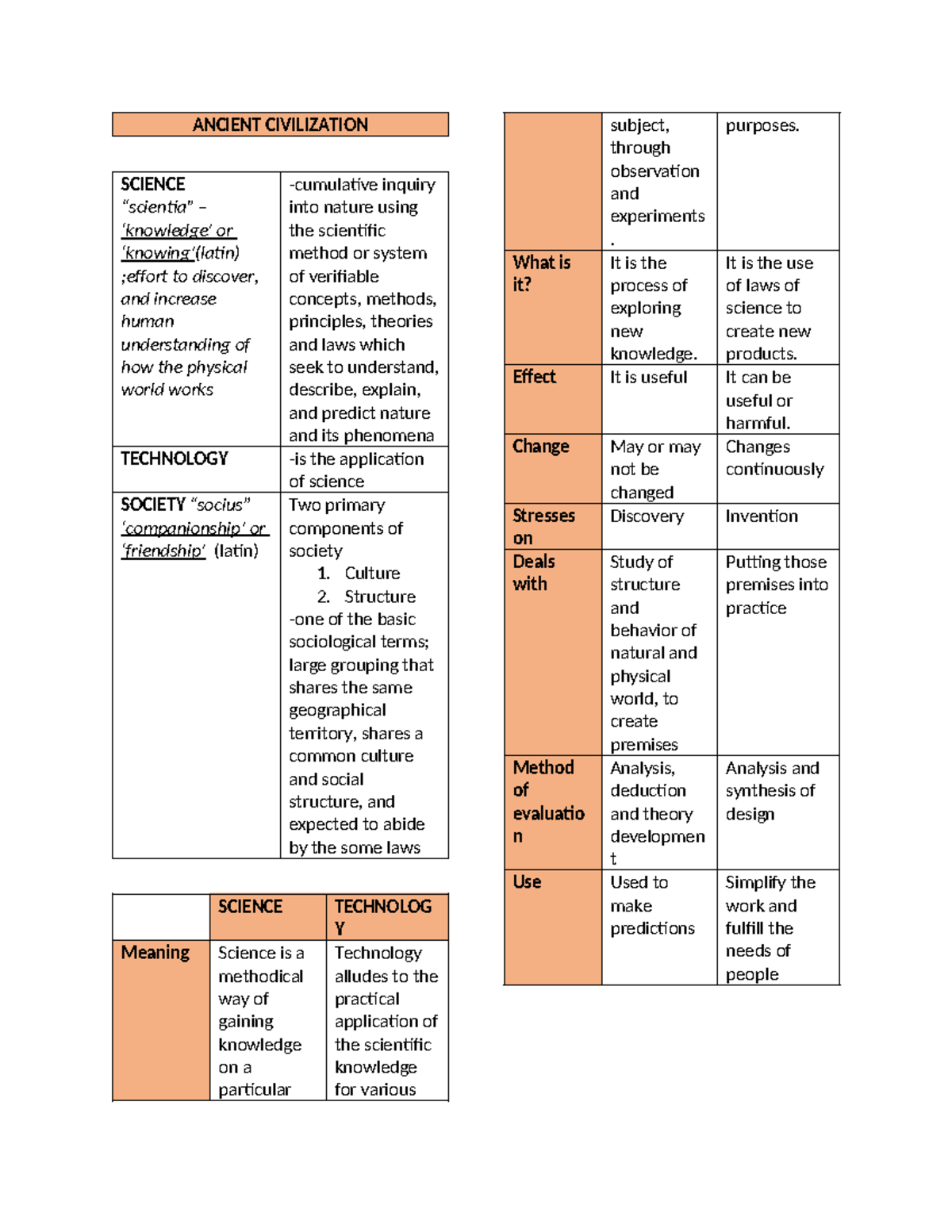 STS - Reviewer chapter 1 - ANCIENT CIVILIZATION SCIENCE “scientia” – ‘knowledge’ or ‘knowing ...