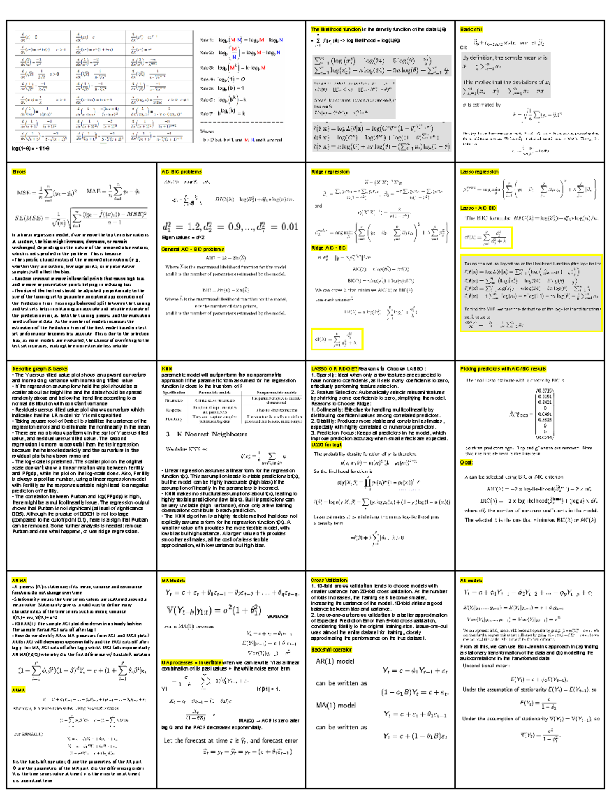 Statistical Modeling Concepts and Techniques for 2820 - log(1−θ) = -1/1-θ The likelihood ...
