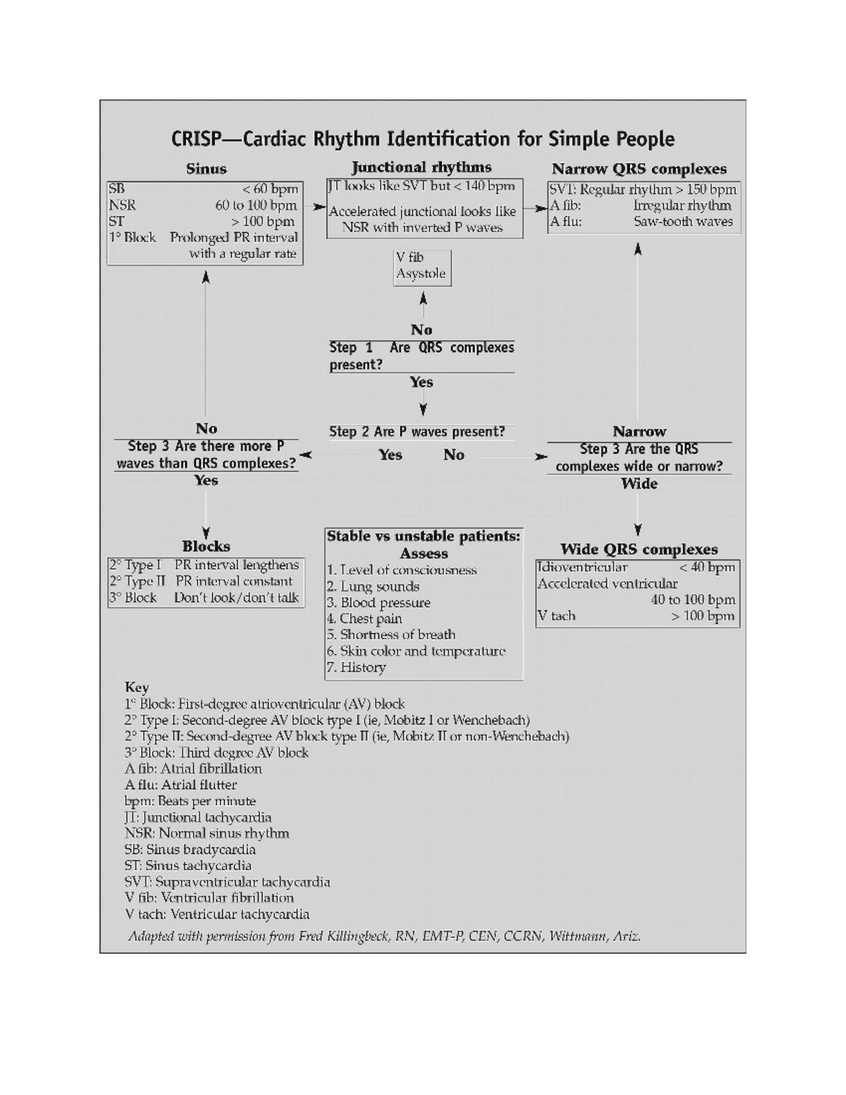 Crisp method - NUR 202 - Studocu