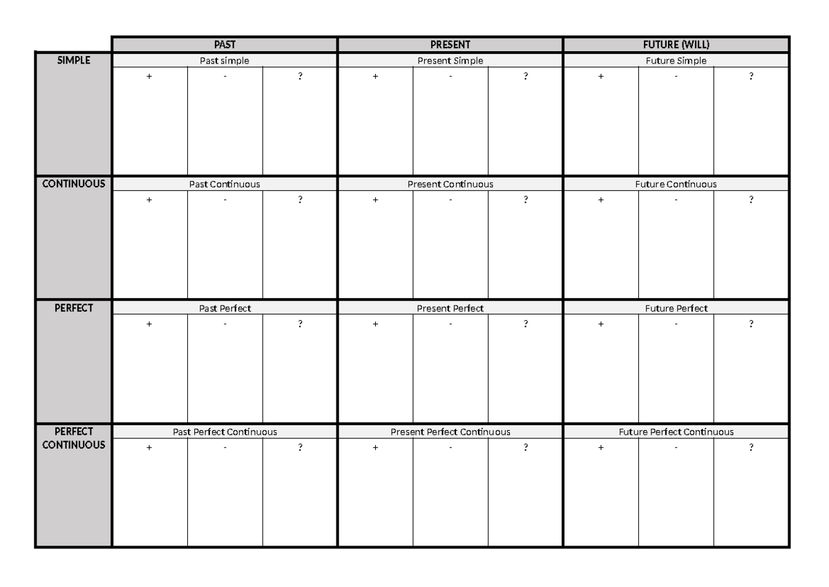Tabla todos los tiempos - Inglés I - PAST PRESENT FUTURE (WILL) SIMPLE ...