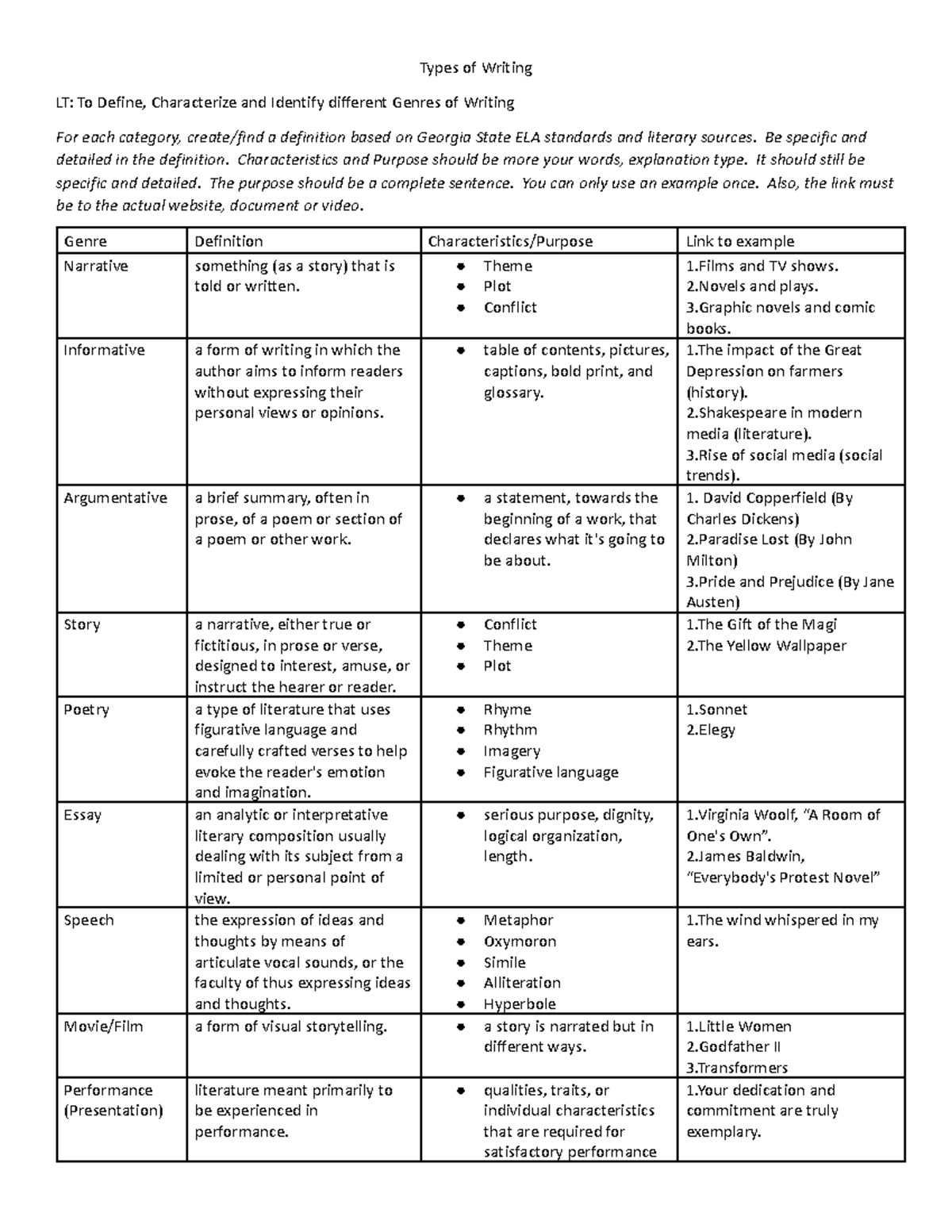 Types of Writing Mgonzalez - Types of Writing LT: To Define ...