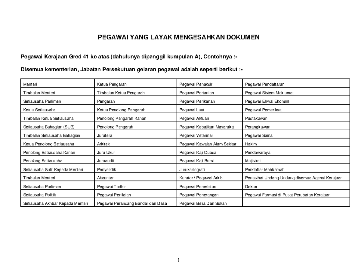 File Senarai Pegawai Layak Sahkan Dokumen - PEGAWAI YANG LAYAK ...