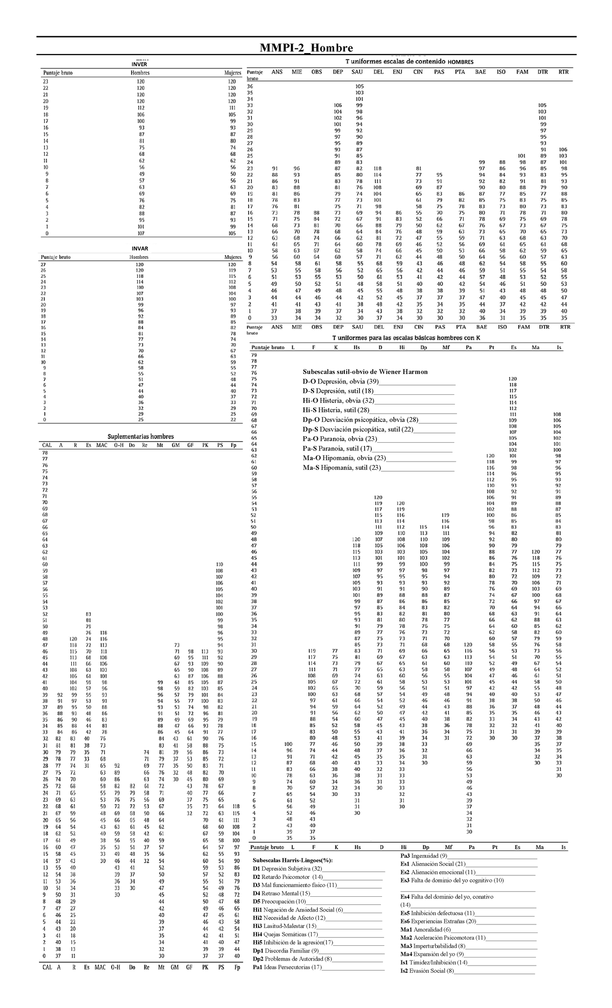 Perfiles T MMPI-2 Interpretación - MMPI-2_Hombre INVER INVAR HOMBRES ...