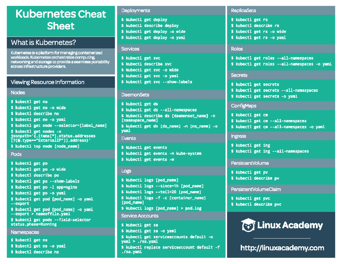 𝙆𝙪𝙗𝙚𝙧𝙣𝙚𝙩𝙚𝙨 𝘾𝙝𝙚𝙖𝙩 𝙎𝙝𝙚𝙚𝙩 - Kubernetes Cheat Sheet What is Kubernetes ...