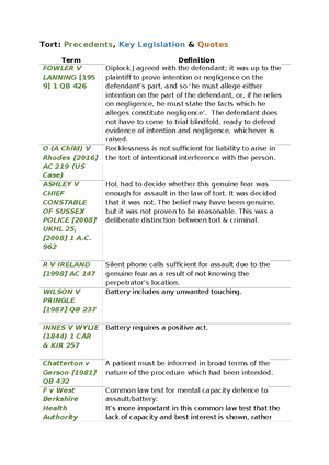 Criminal Law Case Precedents - Criminal Case Law Precedents Term ...