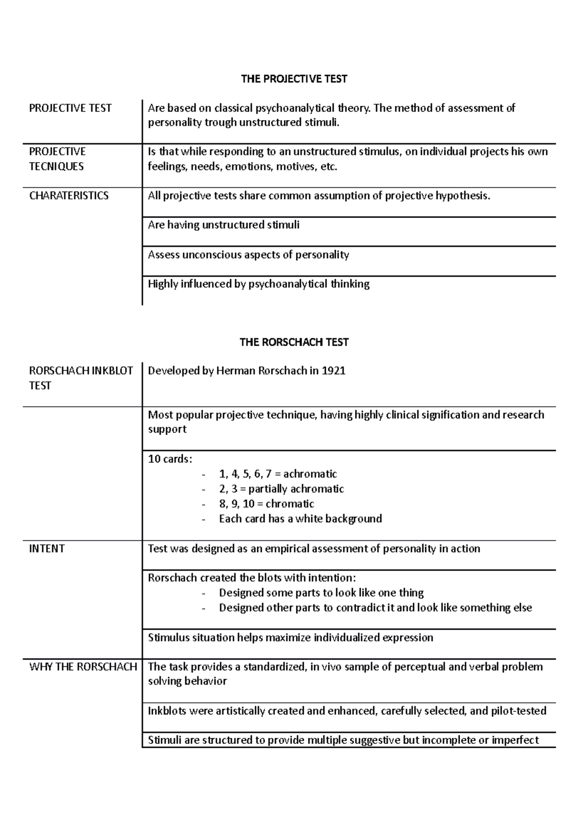 Rorschach TEST - THE PROJECTIVE TEST PROJECTIVE TEST Are based on ...