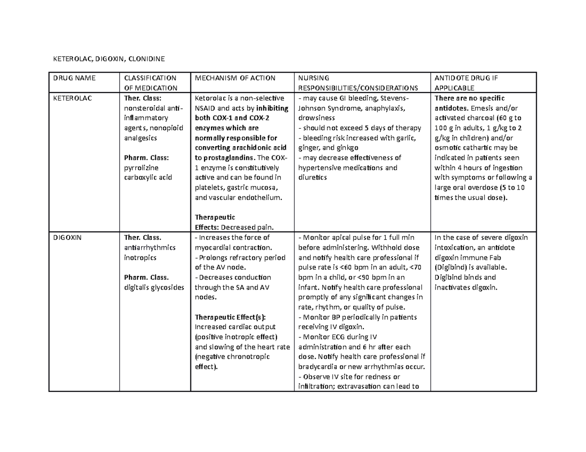 Keterolac- Digoxin- Clonidine - KETEROLAC, DIGOXIN, CLONIDINE DRUG NAME ...