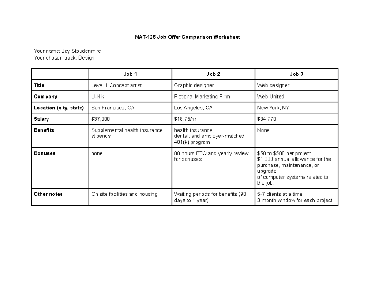 Mat125 job offer comparison worksheet - MAT-125 Job Offer Comparison ...