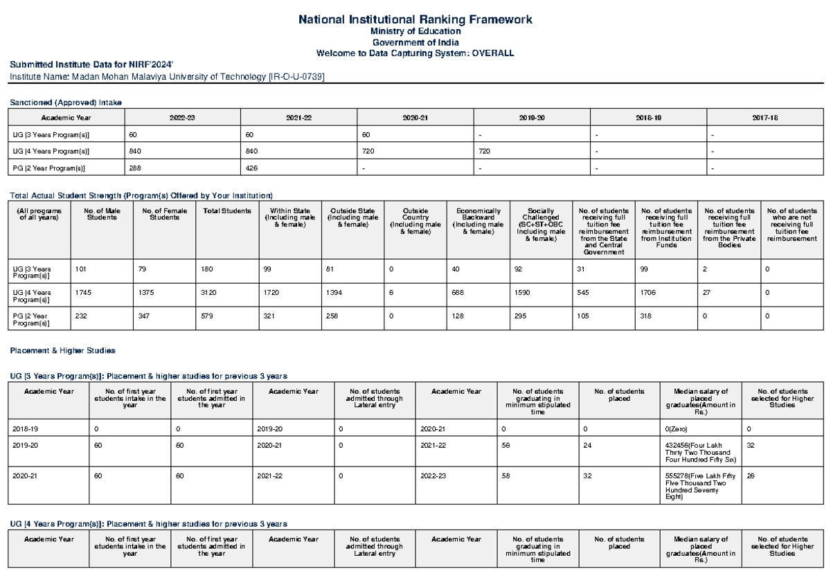 Nirfdata MMMUT -2024 - National Institutional Ranking Framework ...