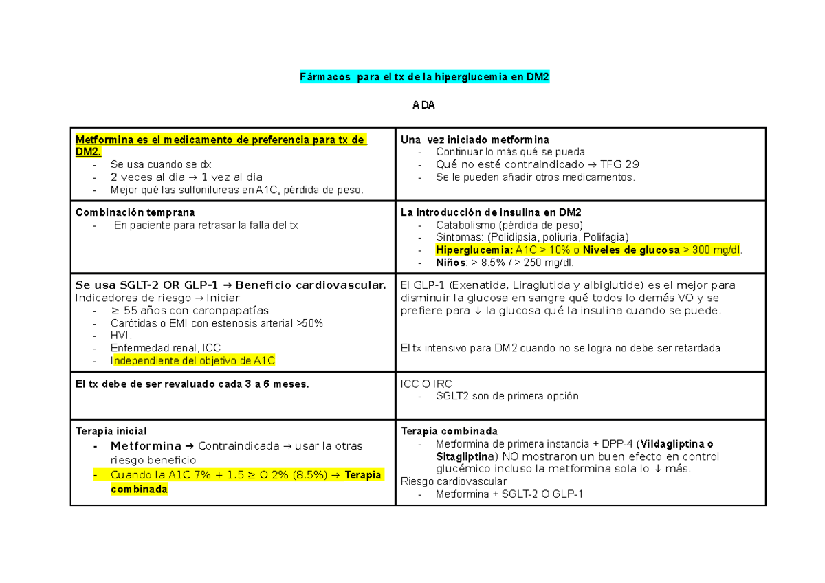 3.2 Tx farmacologico DM2 - Fármacos para el tx de la hiperglucemia en DM ADA Metformina es el ...