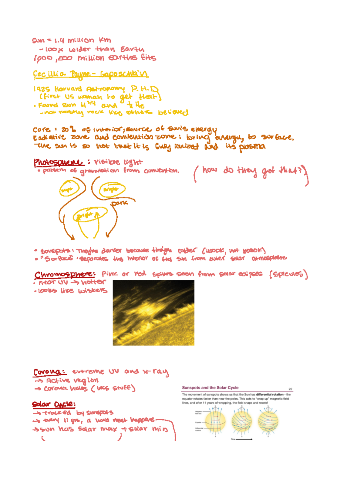 Module 4 Lecture notes (Sun behavior, HR graphs) - on million km too x ...