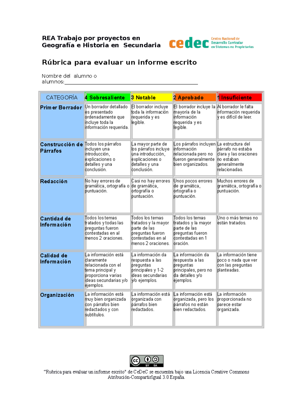 Rúbrica PARA LA Evaluación DE LA Redacción DE UN Informe Escrito - REA Trabajo por proyectos en ...