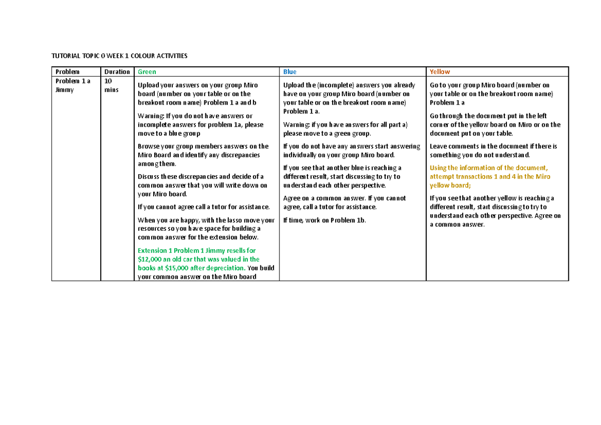 Colour activities for tutorial 1 topic 0 week 1 - ECON3210 - UQ - Studocu