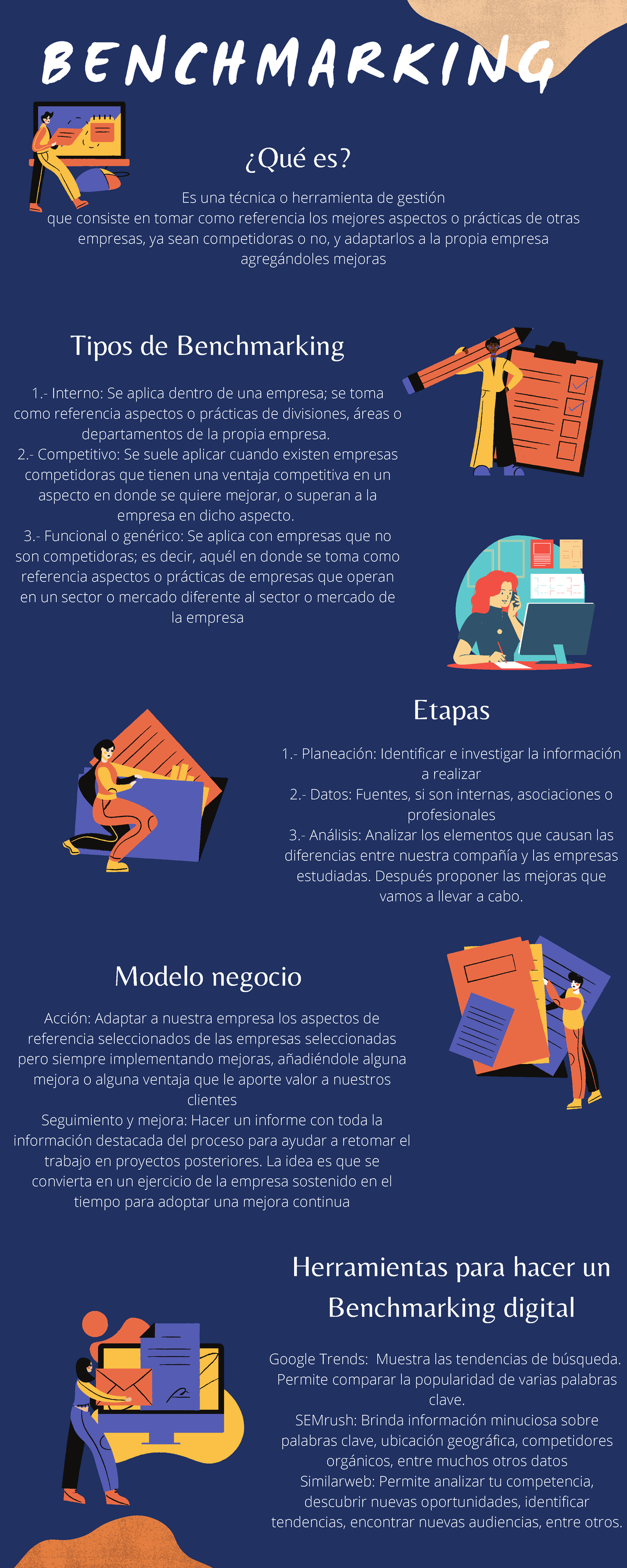 Benchmarking - 1.- Interno: Se aplica dentro de una empresa; se toma ...