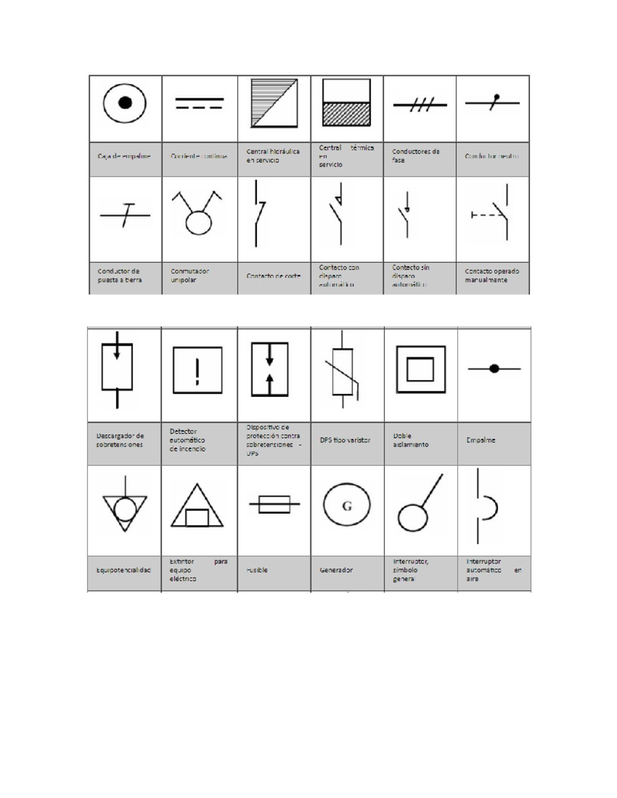 Símbolos Eléctricos - Fundamentos de administración - La ley de Ohm se ...