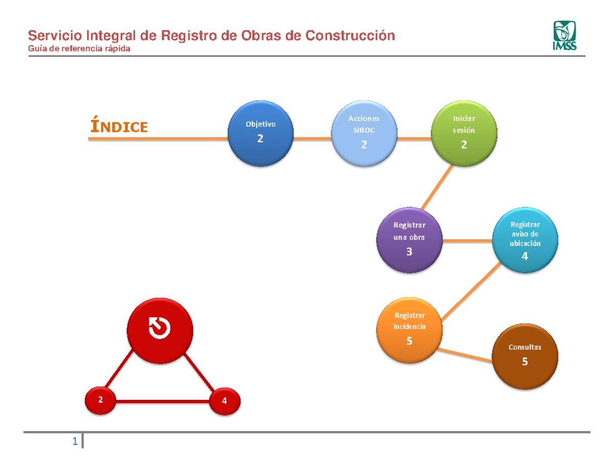 Curso Guia Rapida Siroc - Guía de referencia rápida 2 Objetivo 2 ...
