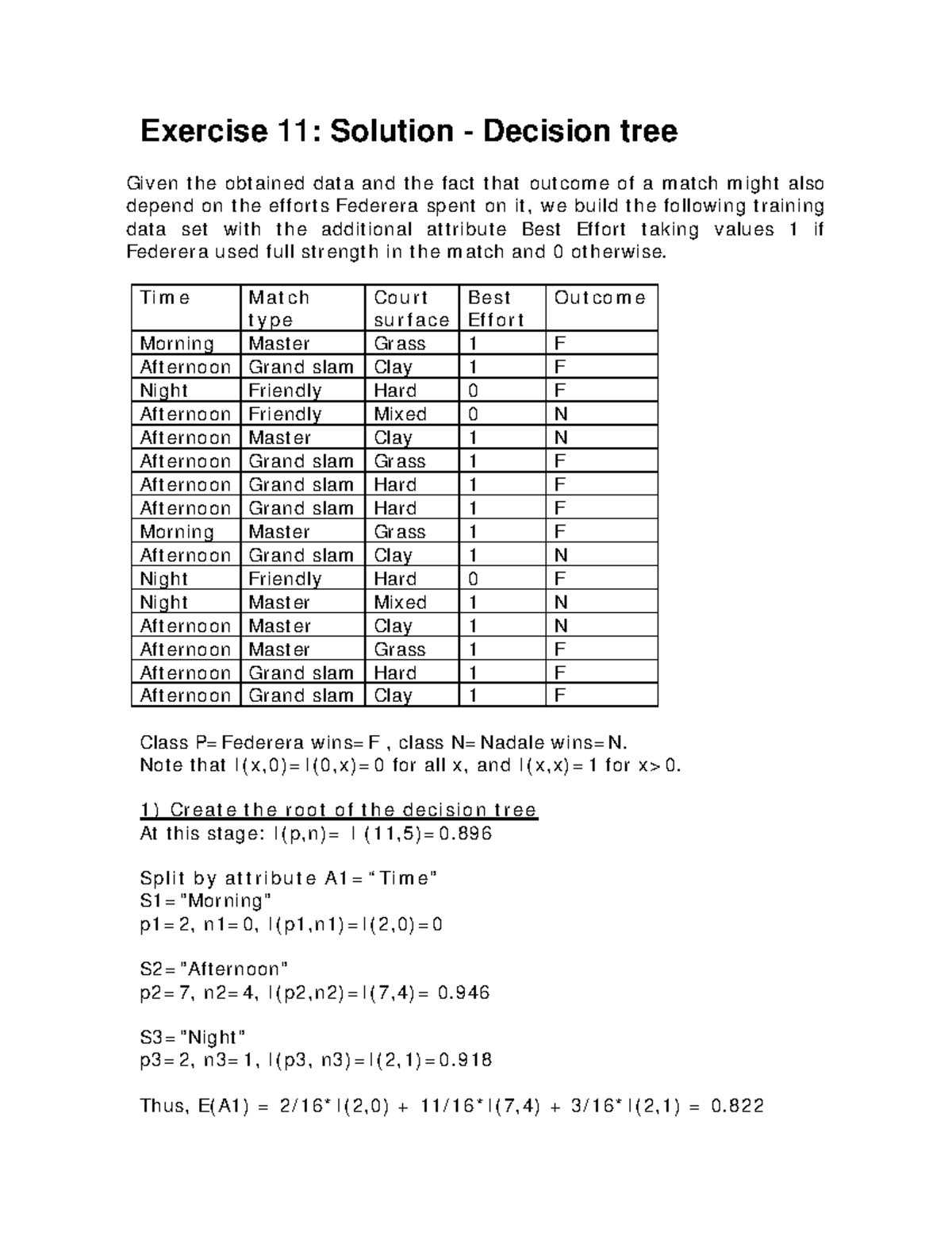Exercise 11-Classification-Solution - Exercise 11: Solution - Decision ...