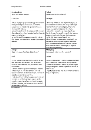 Roos van Leary examenopdracht - Groepsdynamica Roos van Leary 1&5 Groepsdynamica 1. - Studocu