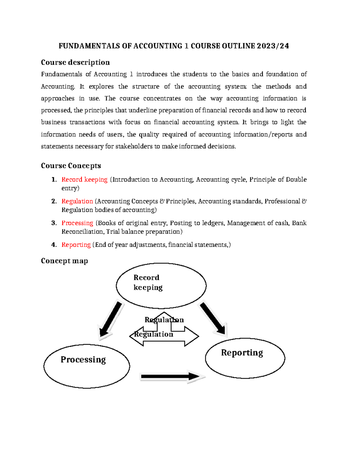 Course Outline - FUNDAMENTALS OF ACCOUNTING 1 COURSE OUTLINE 2023 ...