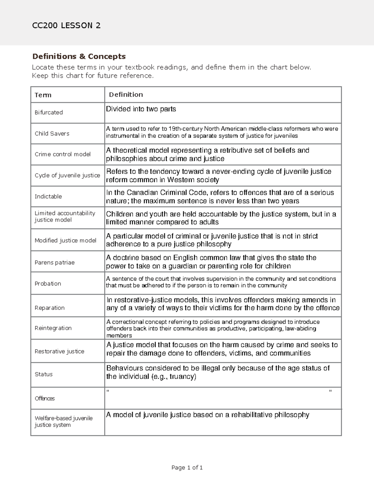 CC200 Lesson 2 Definitions - CC200 LESSON 2 Definitions & Concepts ...
