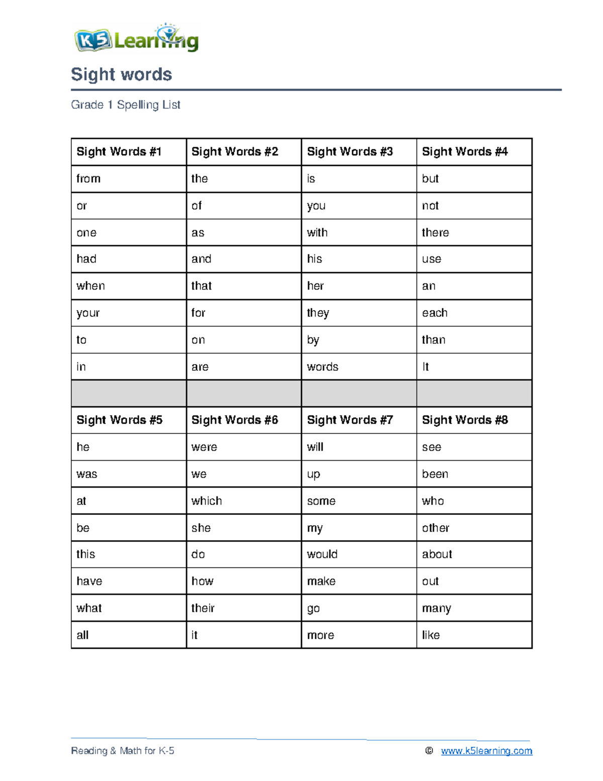 Grade 1 sight words - Guide for spelling practices - Sight words Grade ...
