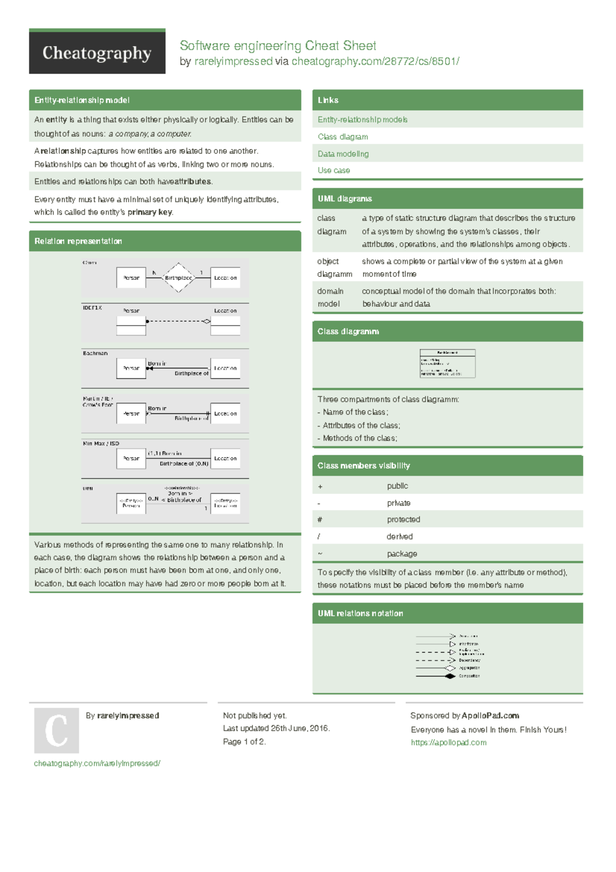 Rarelyimpressed software-engineering for beginners - Software ...