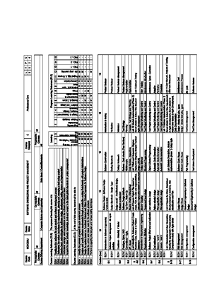 Unit 4 - Software engineering - The Management Spectrum | 4 P’s in ...