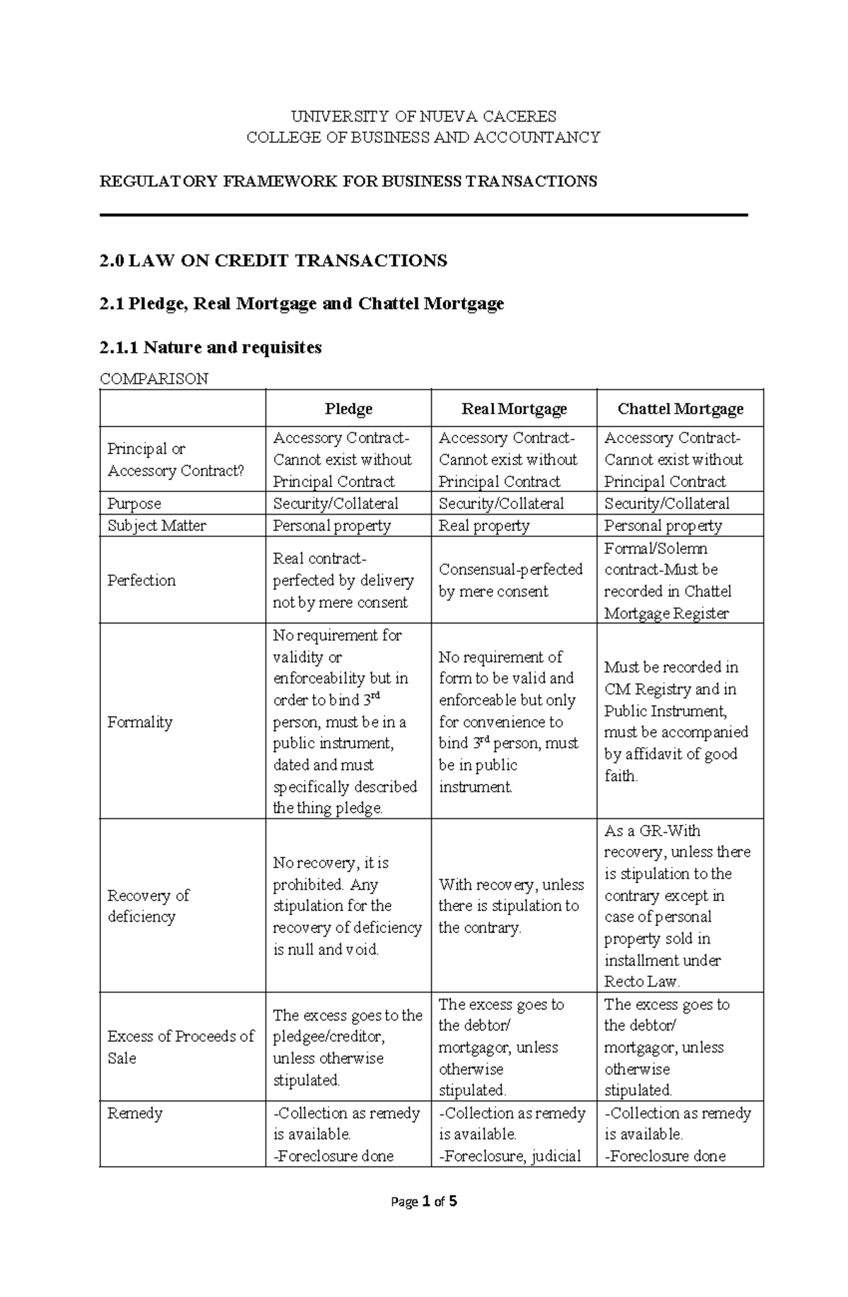 law on credit transaction - Law - PUP - Studocu