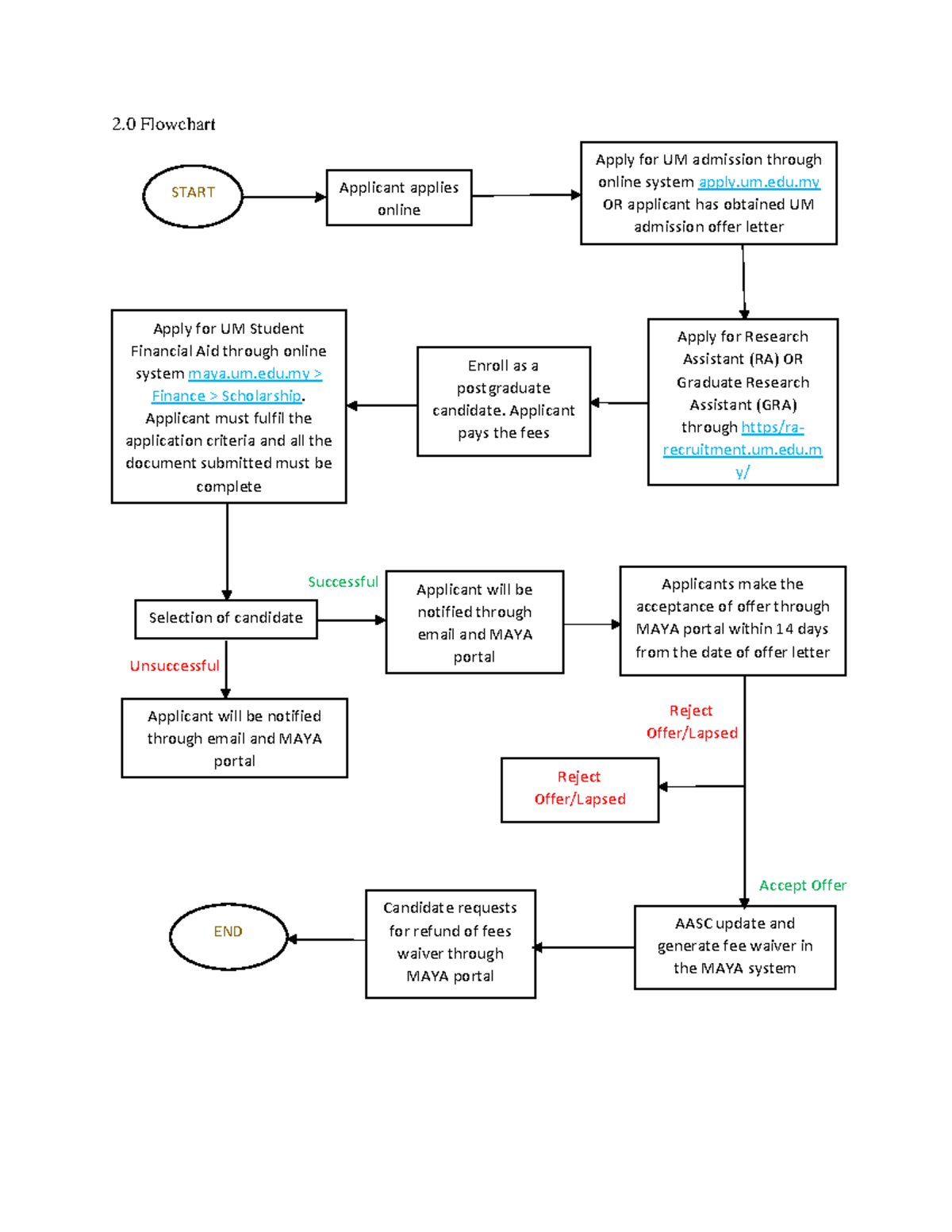 administrative operation system asm553 NOVEMBER 2021 - UiTM - Studocu