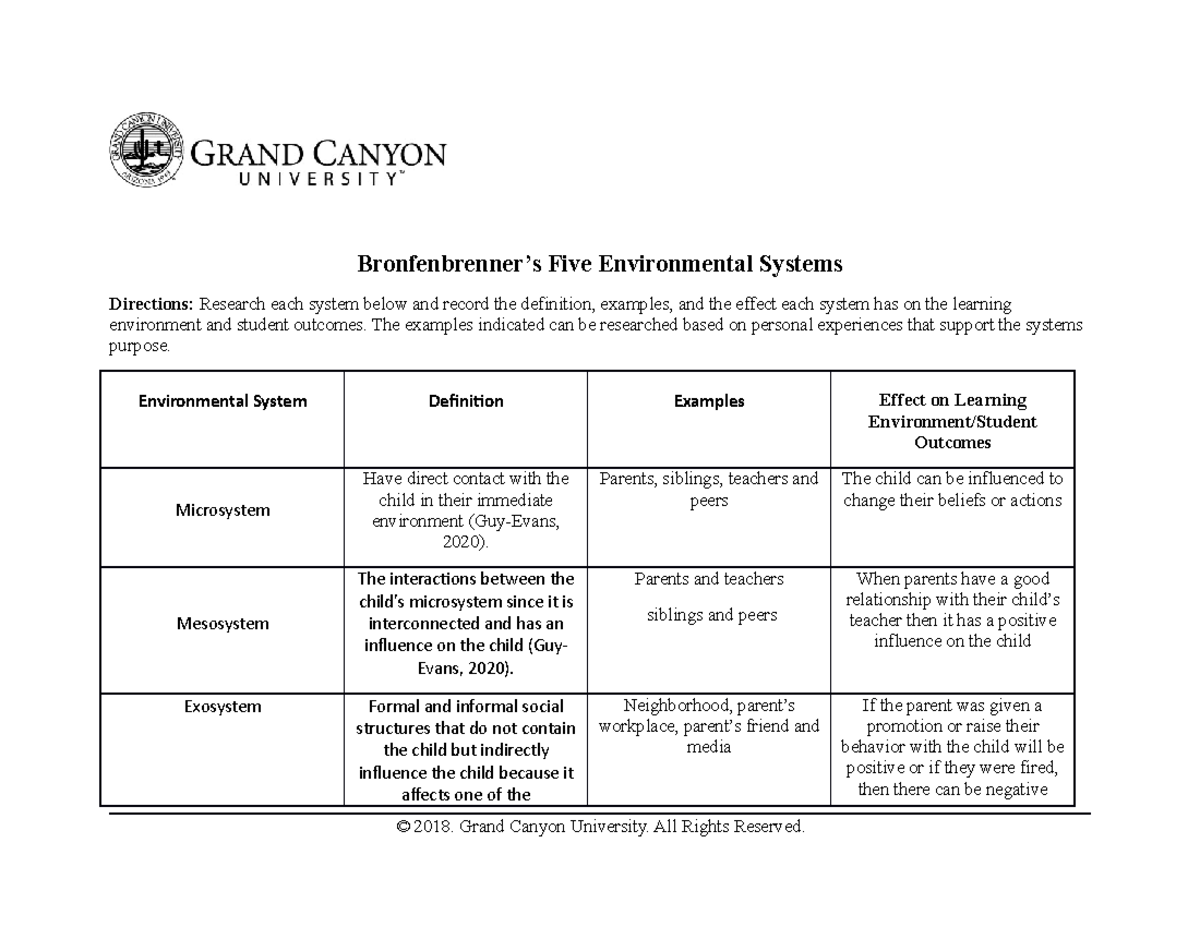 ECE-360-RS-Brofenbrenner Template - Bronfenbrenner’s Five Environmental ...