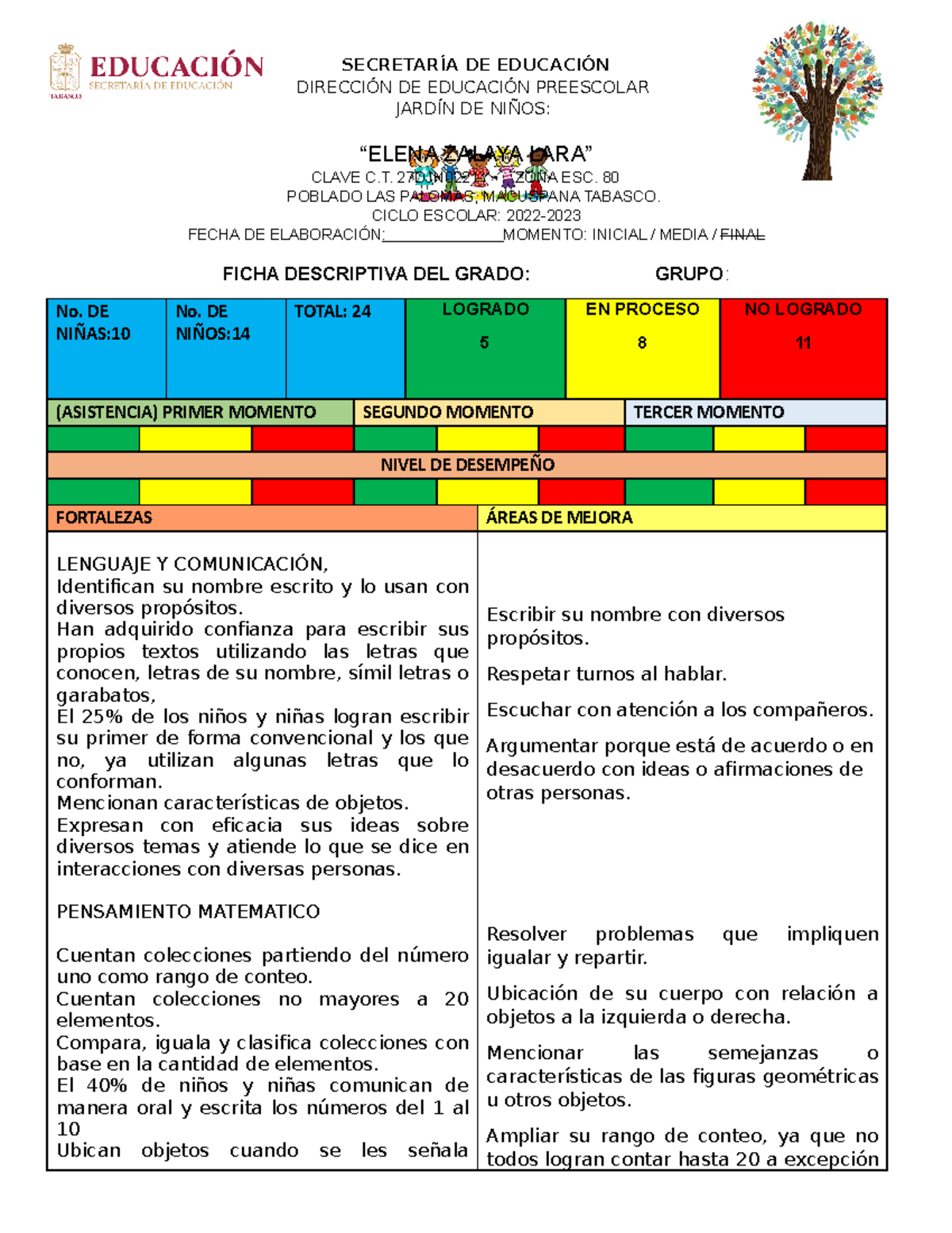 Ficha Descriptiva Final Grupal 2023 - DIRECCIÓN DE EDUCACIÓN PREESCOLAR ...