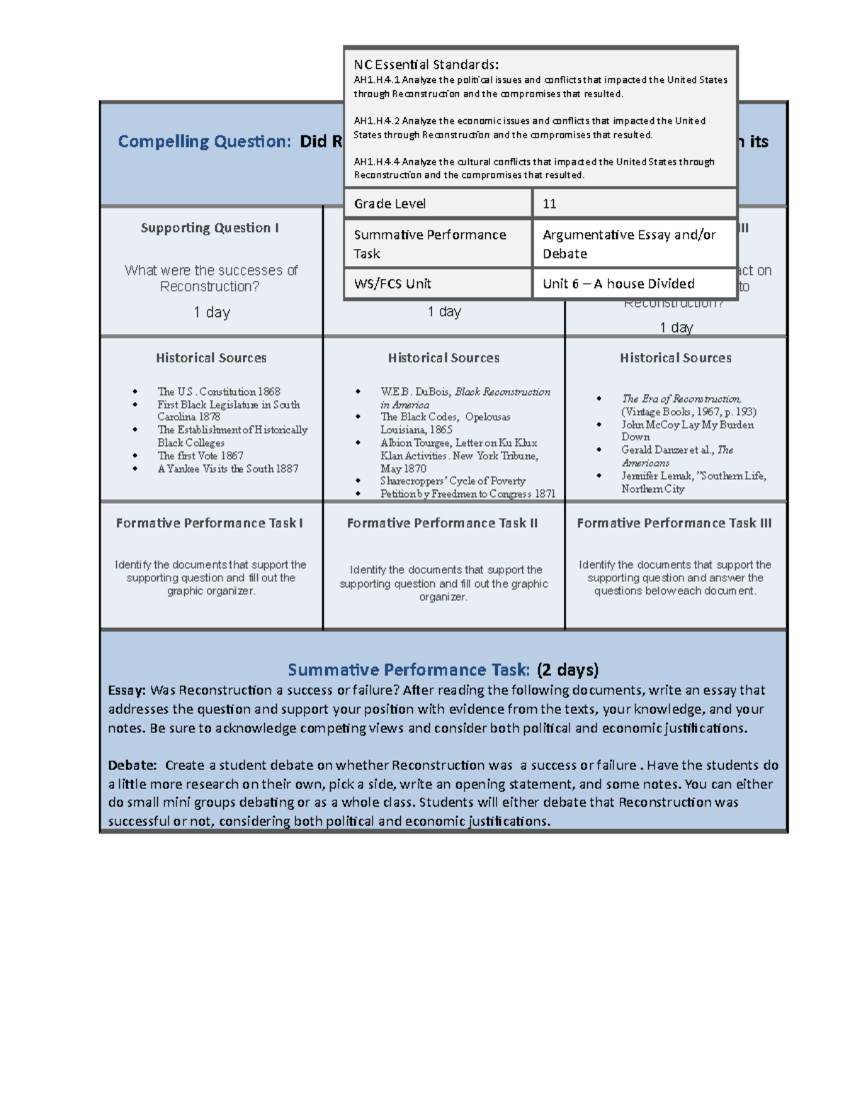 American I project 3 - Compelling Question: Did Reconstruction after ...