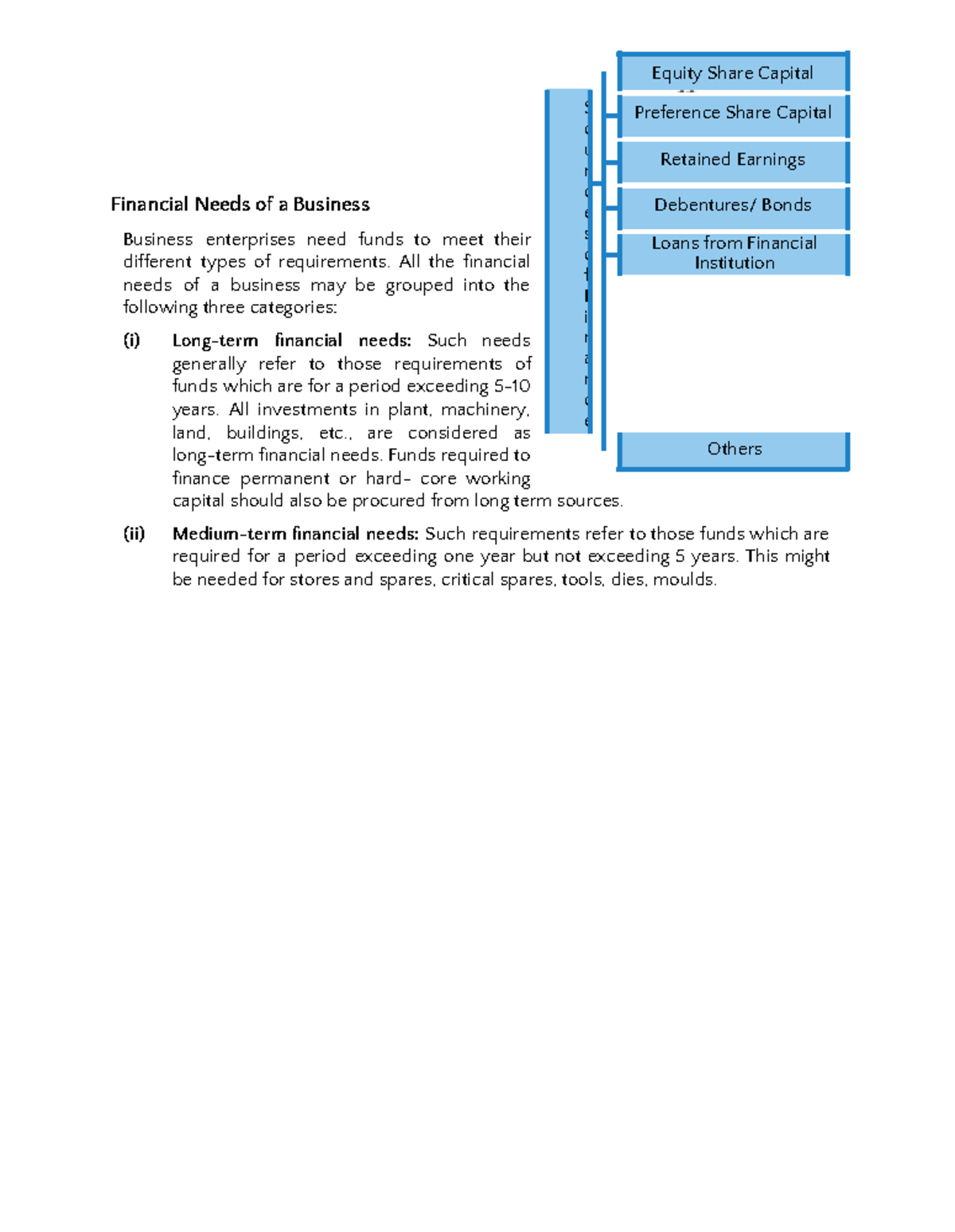 Sources of Finance - Financial Needs of a Business Business enterprises ...