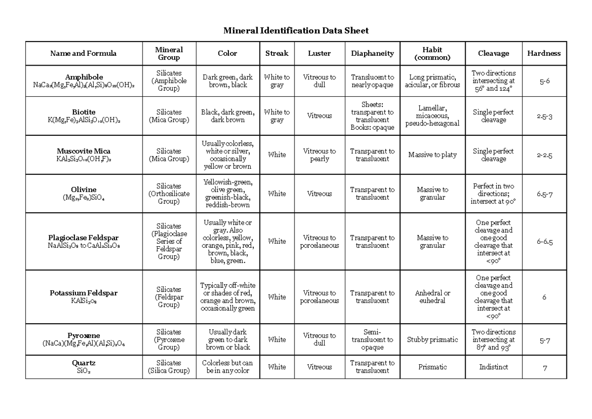 Geol11 mids - Mineral identification sheet of common minerals - Mineral ...