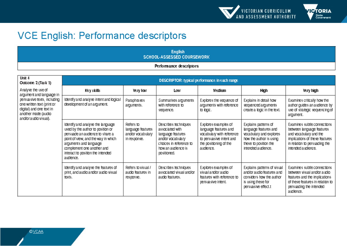Analysing Argument English Performancedescriptors U 4O2Task1 - VCE ...