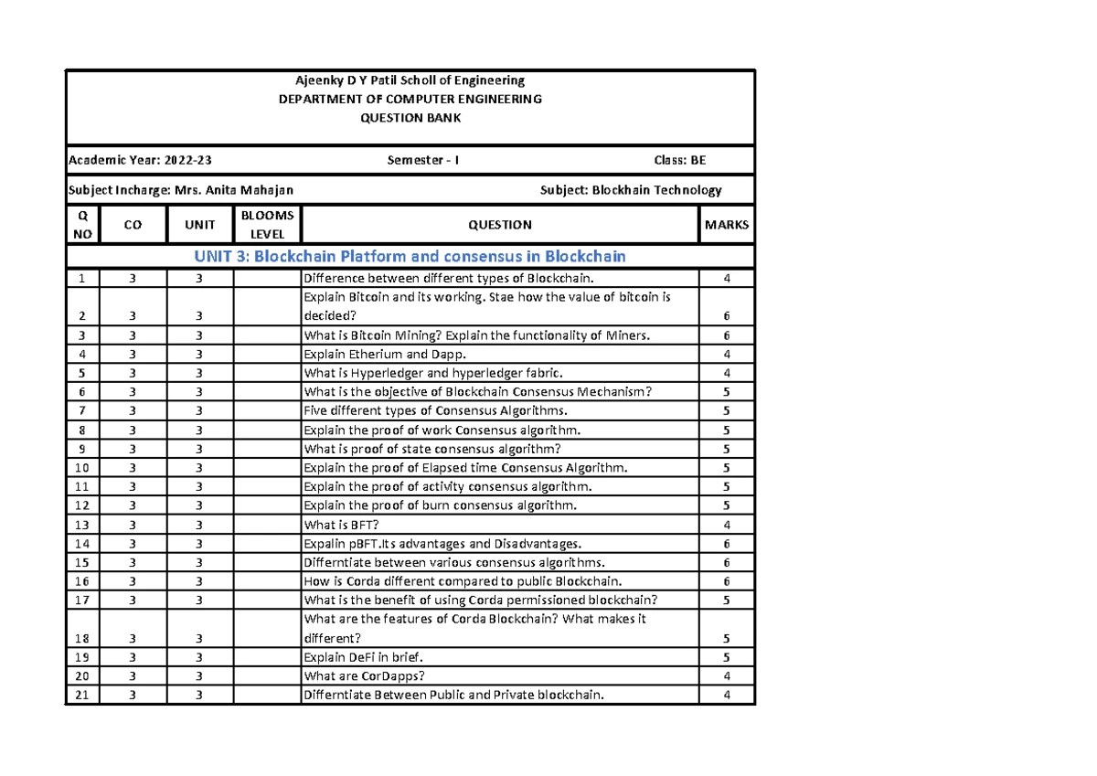 Audit Course ( Sahar RANA) - A REPORT ON Audit Course- Cyber Security ...