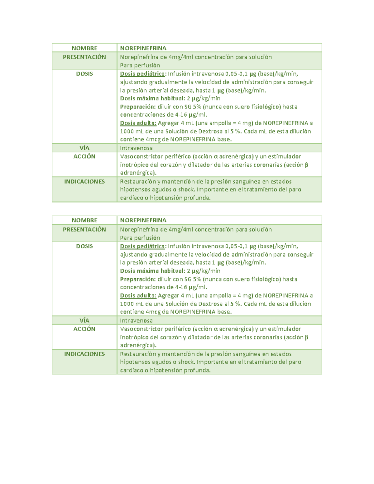 Norepinefrina - urgencias - PRESENTACIÓN Norepinefrina de 4mg/4ml ...
