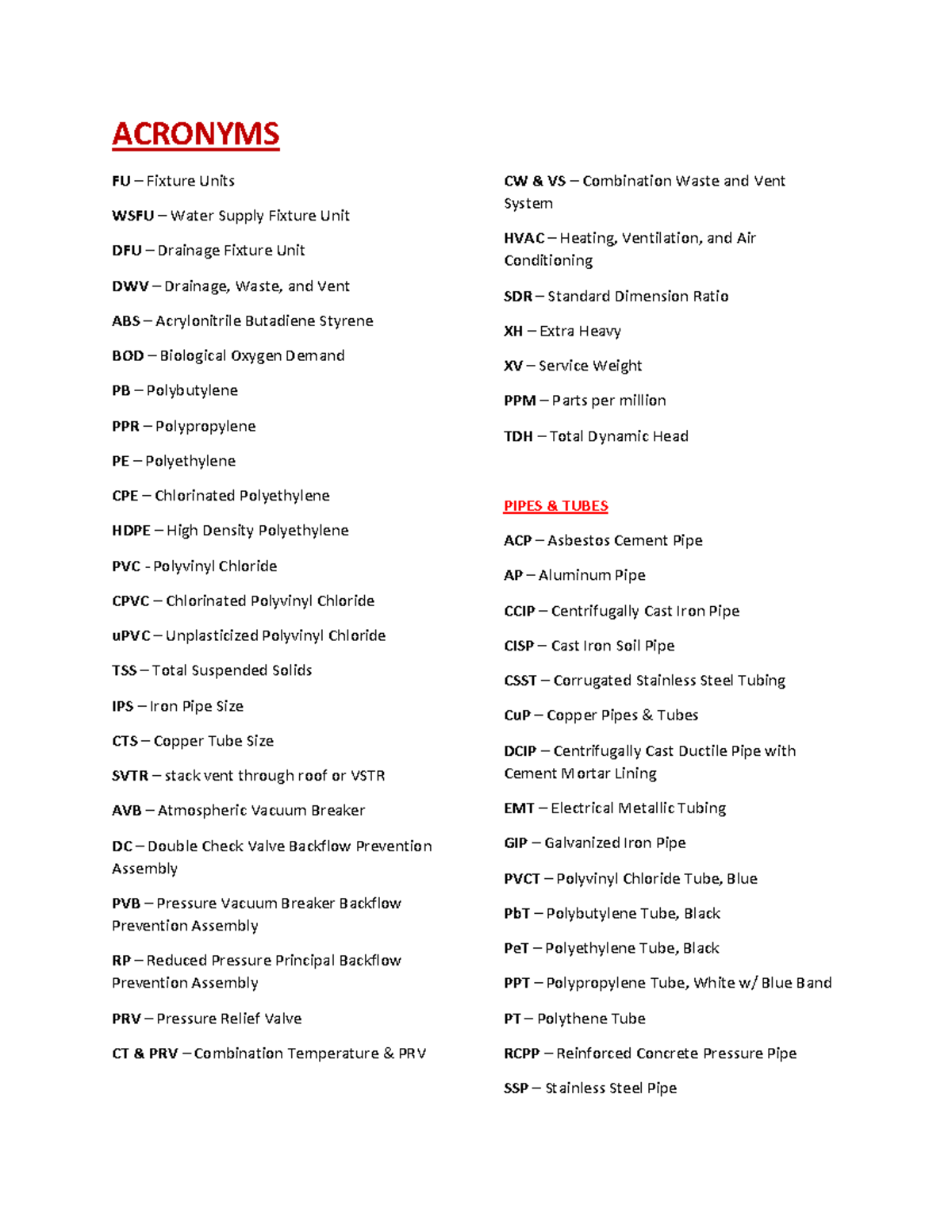 05. Acronyms - Board exam purposes for Master Plumber - ACRONYMS FU ...