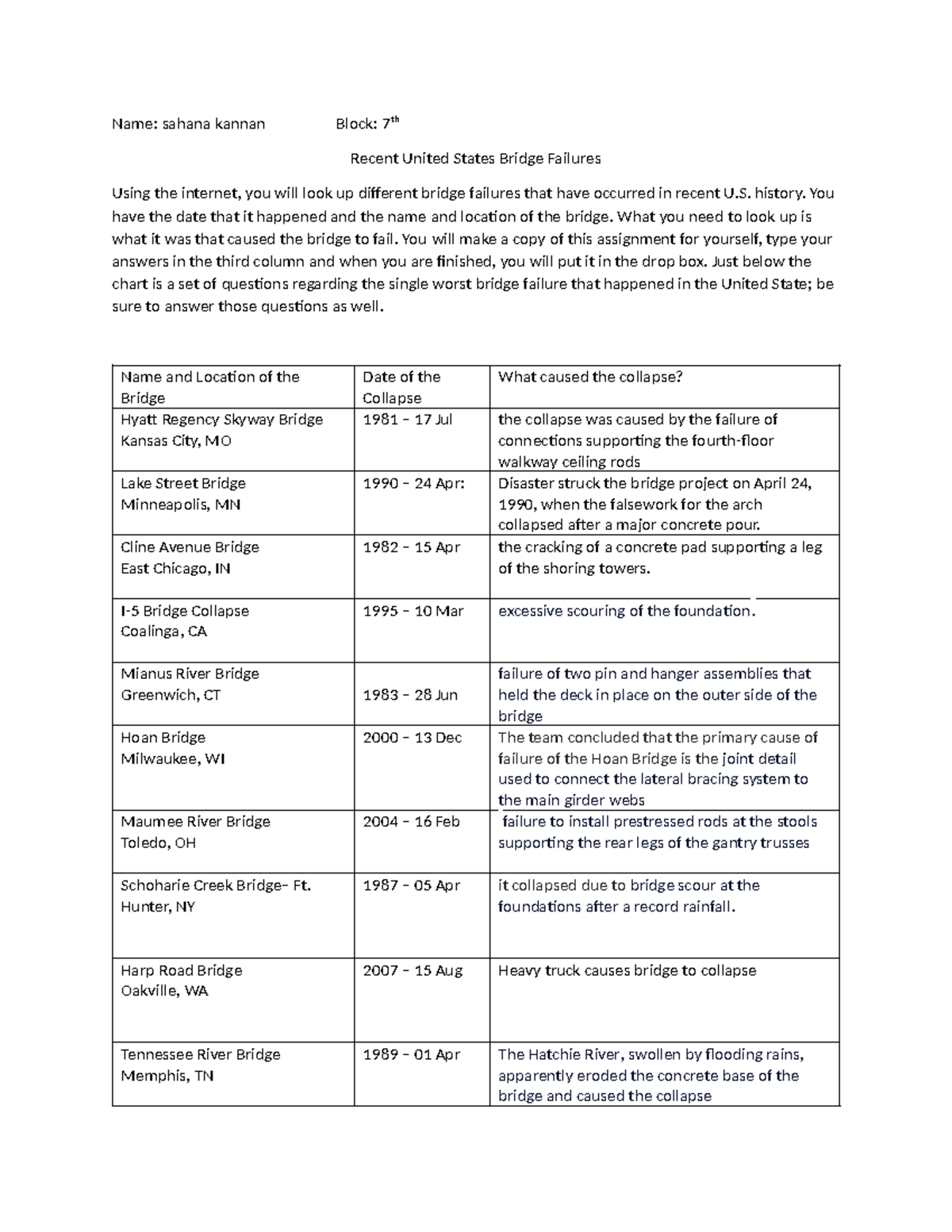 Bridge+Failures+work+sheet - Name: sahana kannan Block: 7th Recent ...