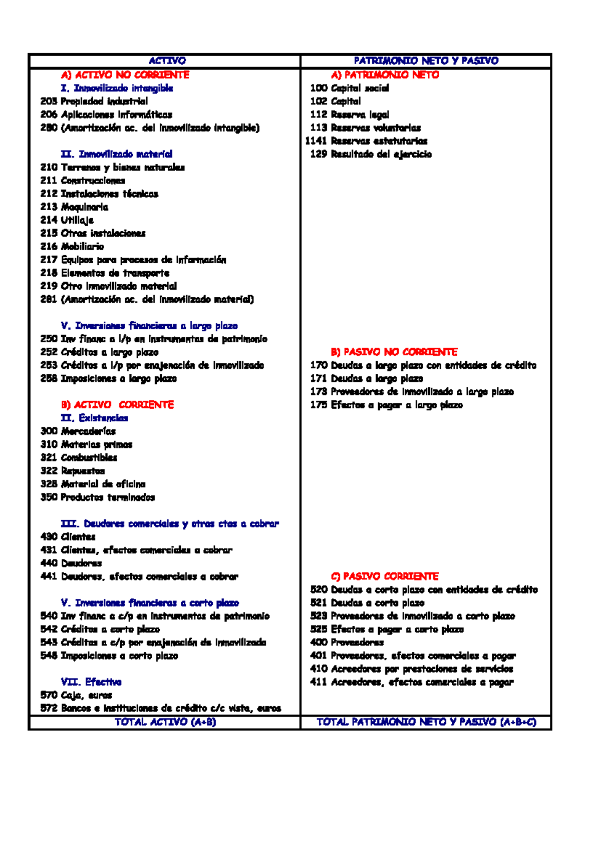 Balance - Economía de la Empresa - Studocu