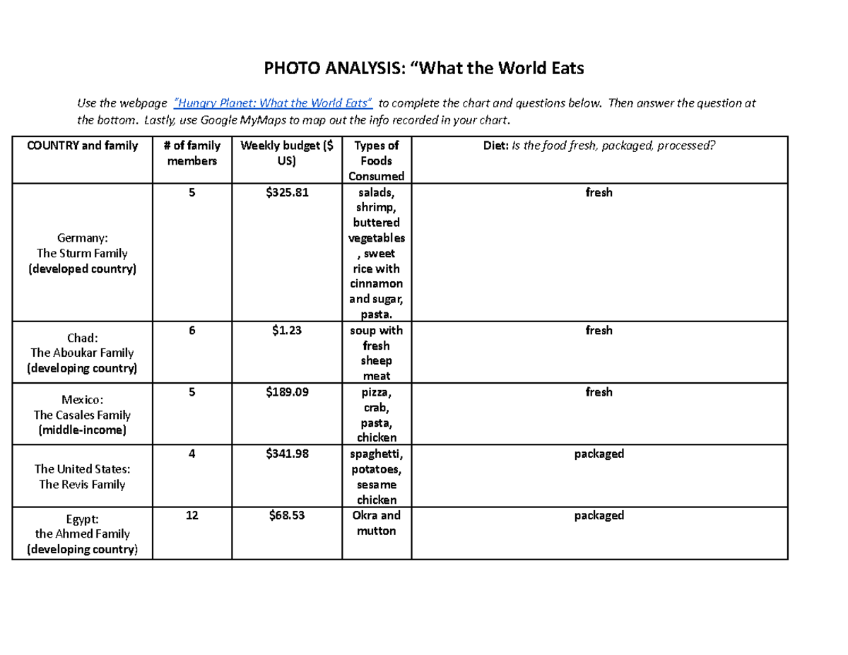 Copy of What the World Eats - PHOTO ANALYSIS: “What the World Eats Use ...