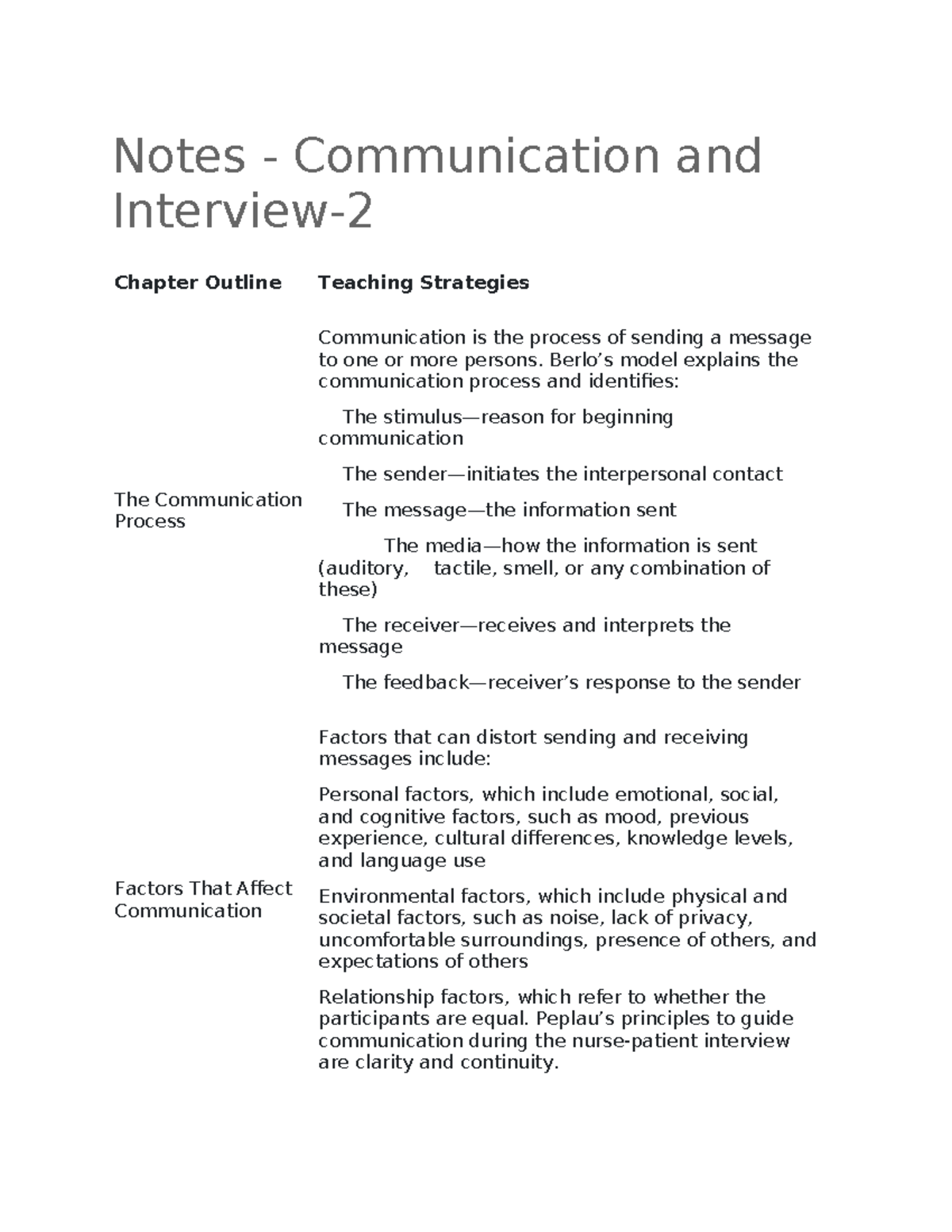 Communication and interview notes - Notes - Communication and Interview ...