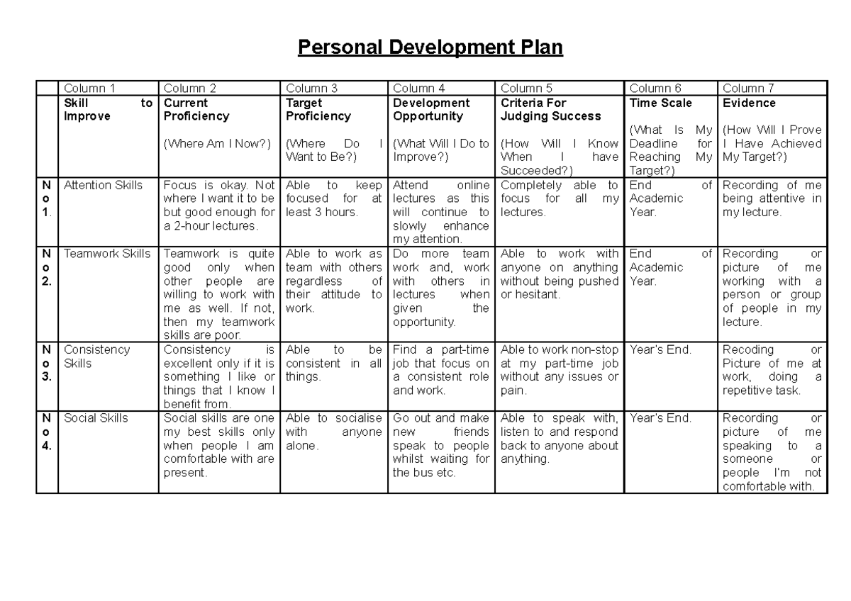 PDP - · Help you to understand why you have not been able to learn ...