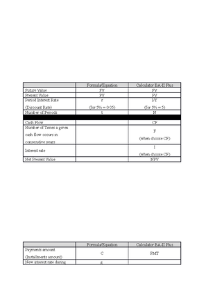 Exam final cheat sheet - Chapter 6 Cash inflow – occurs when we “sell ...
