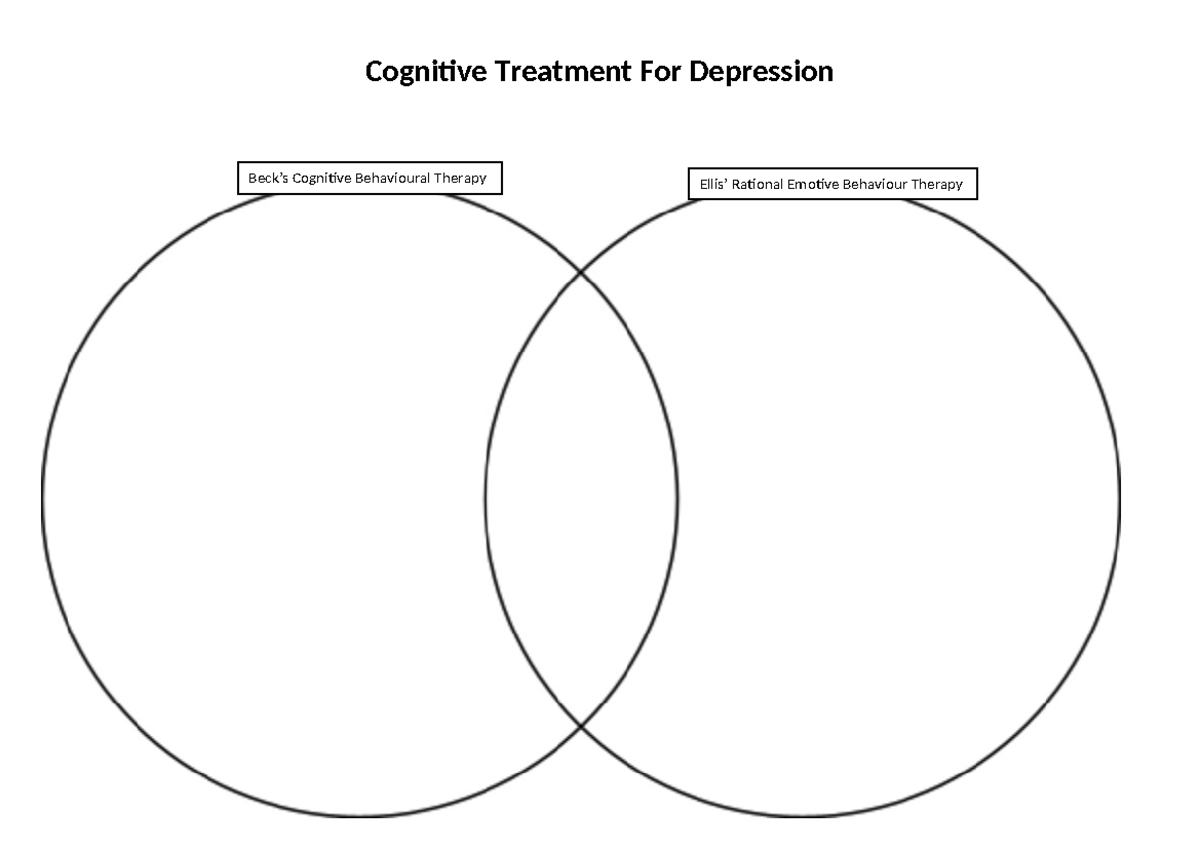 Venn Diagram - Cog Treatment - Cognitive Treatment For Depression Beck ...