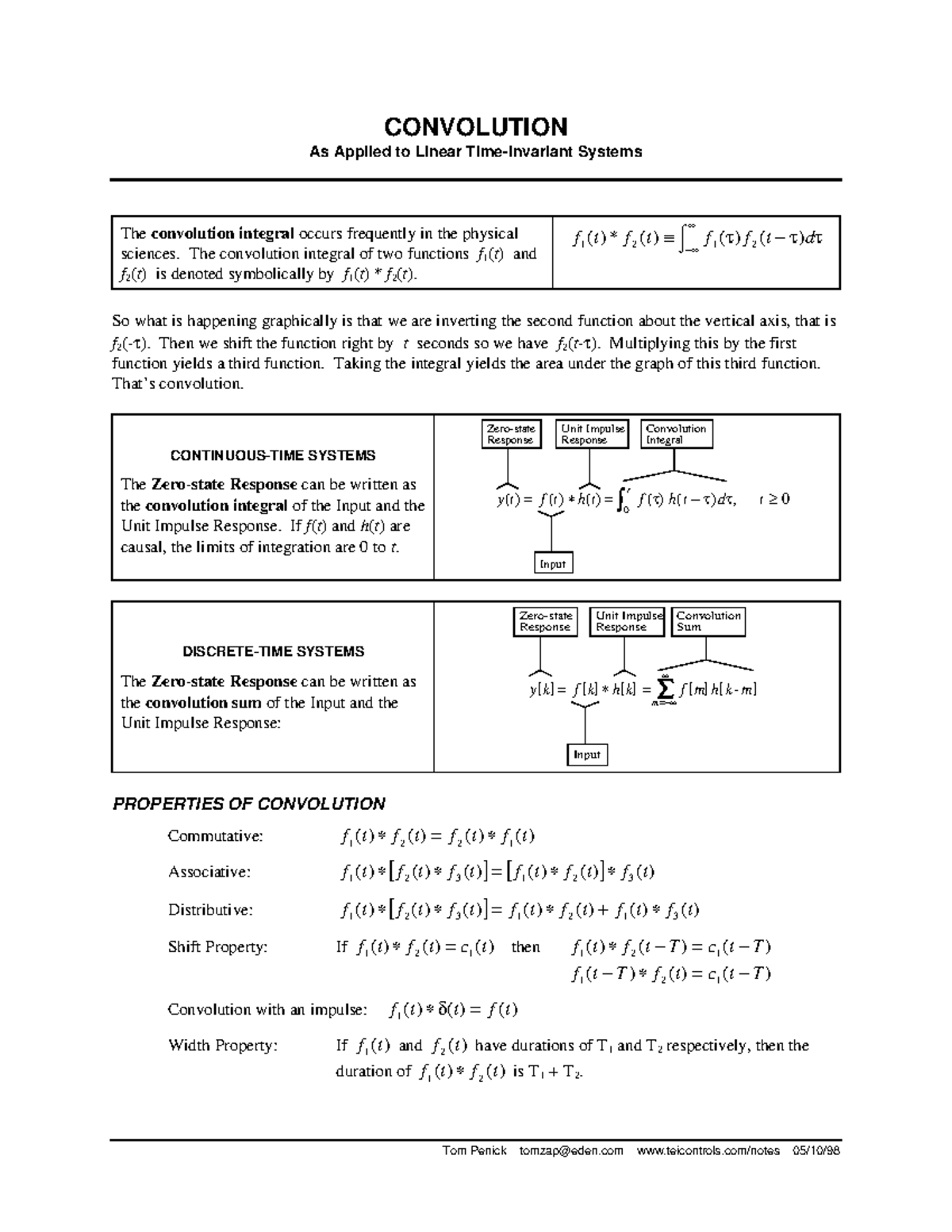Tutorial work - convolution - Tom Penick tomzap@eden teicontrols/notes ...